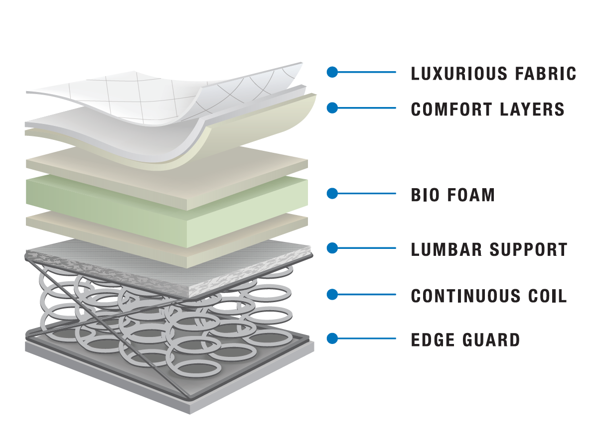 Sweet Dream Mattress – Sunny Homeplus